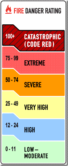 Personal Reflections: Australia's new fire warning system - code red